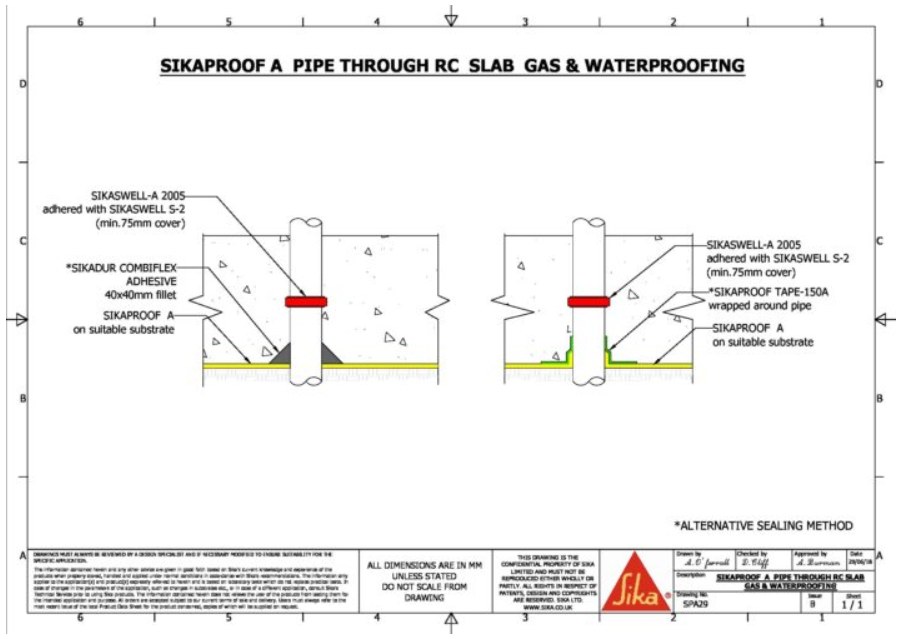 SikaProof-A Gas and Waterproofing Protection I Waterproofing I Sika Ireland